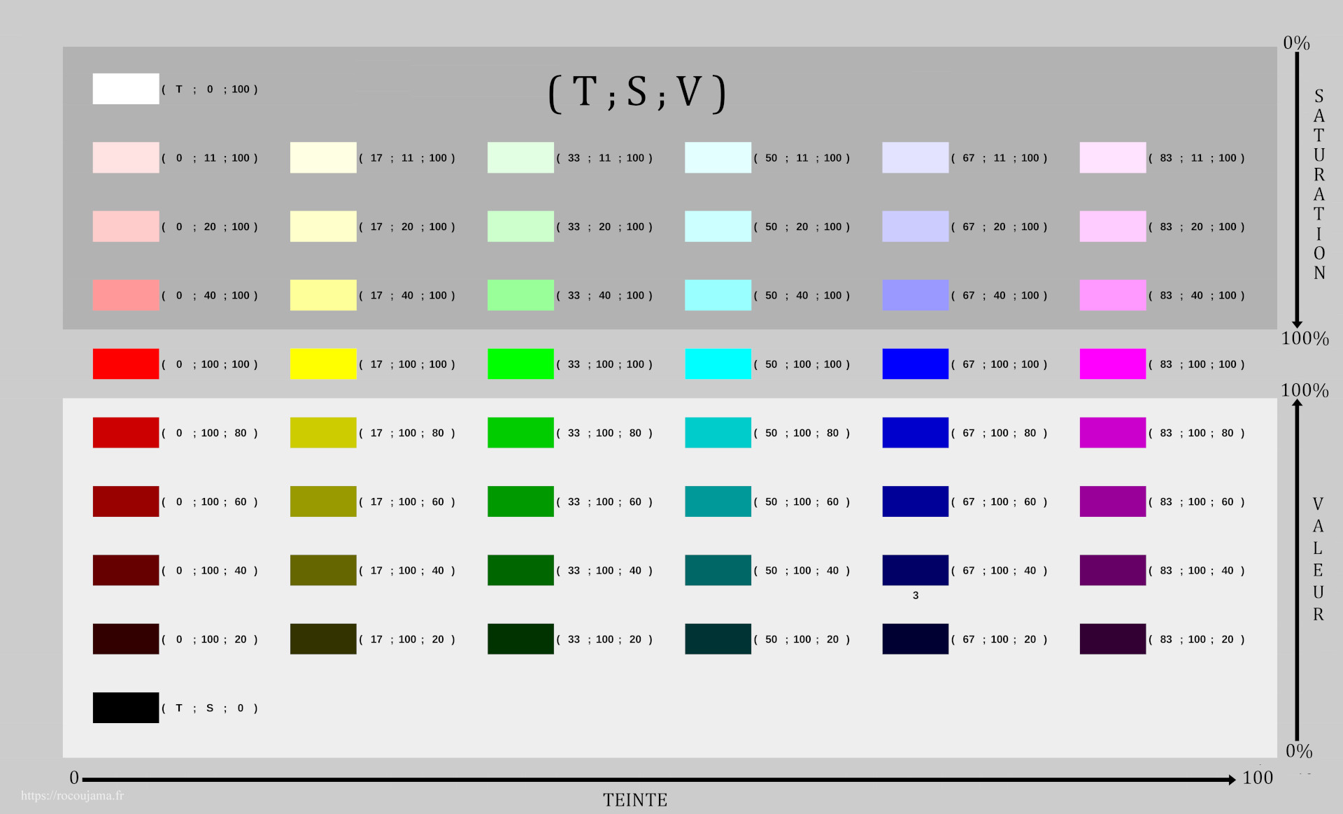 Comprendre les codes couleurs (RVB, TSV, HTML) - Rocoujama
