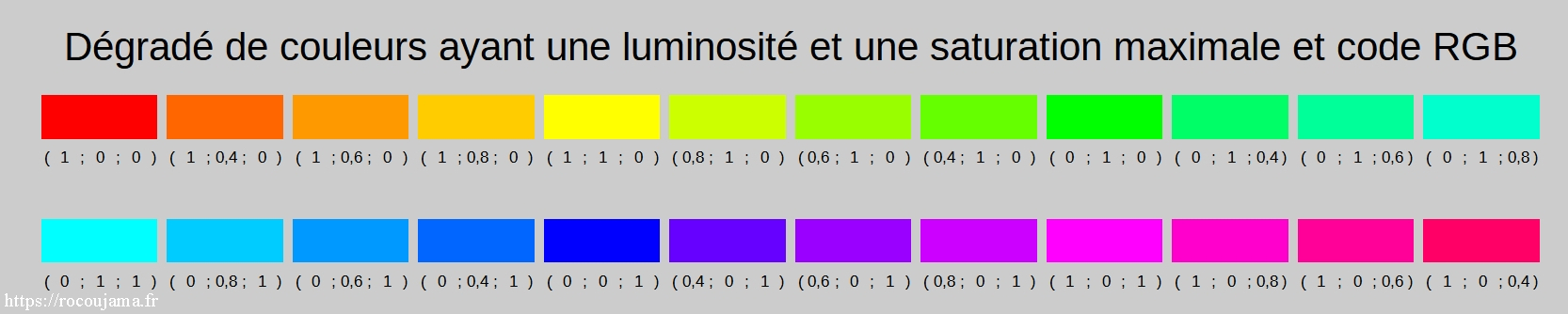 Comprendre les codes couleurs (RVB, TSV, HTML) - Rocoujama